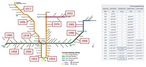 A Fantasy Future Subway Map With Line 4 Extension Line 5 Line 6 And