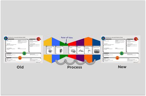 What Are Business Process Modelling Tools Topwallstreet