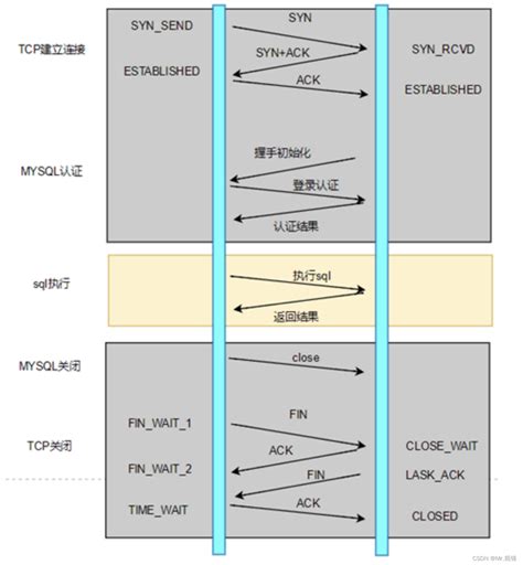mysql连接池和redis连接池 mysql连接池和redis连接池的区别是什么 csdn博客