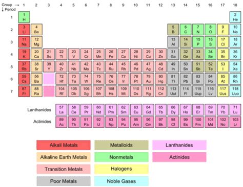 223 Lanthanides And Actinides Chemistry Libretexts