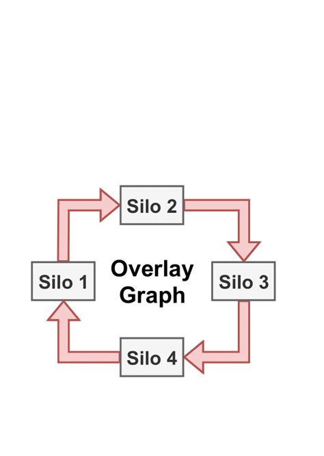 An Overview Of Our Peer To Peer Deep Federated Learning Method A A Download Scientific