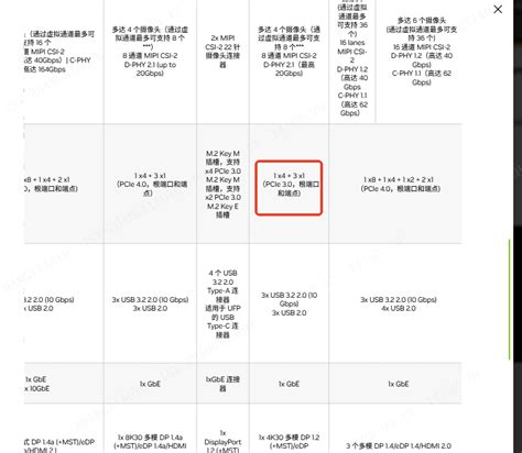 Orin Nano的pcie30x4 Jetson 开发者专区 Nvidia 开发者论坛