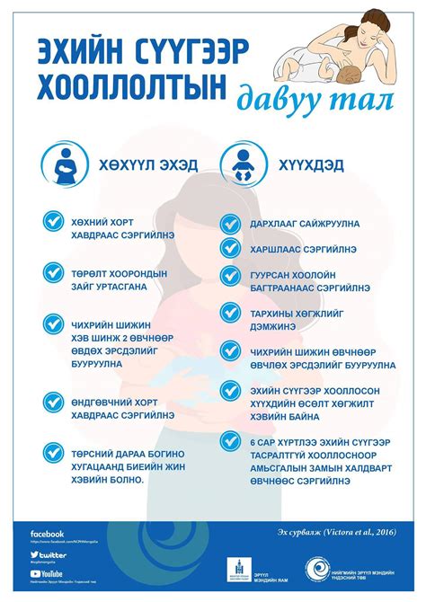 Дорноговь 📍Эхийн сүүгээр дэмжих 10 алхам аян үргэлжилж байна 🤱🏻ХӨХӨӨР ХООЛЛОЛТЫН ДАВУУ