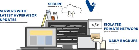 Is Rdp Encrypted And How Secure Is It V2 Cloud