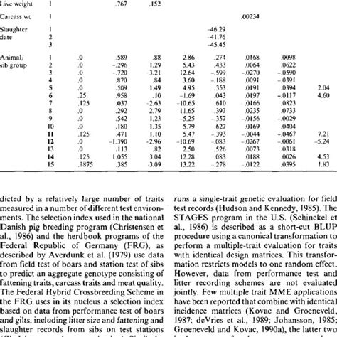 Solutions To The Mixed Models Equations Download Table