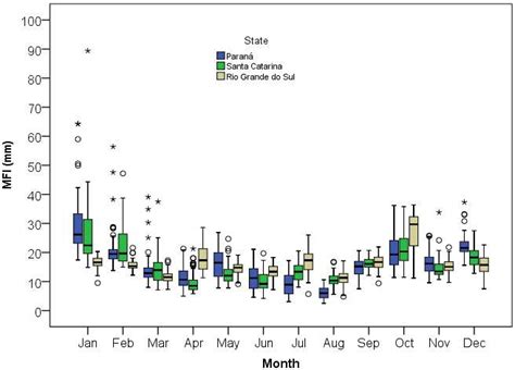 Ggplot Boxplot Awardlery