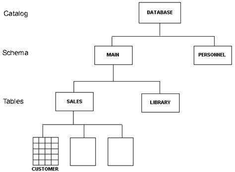 Easysoft Odbc Sqi Sql Engine User Guide Configuration And Connection