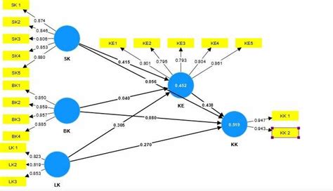 Results Of The Path Diagram Framework Download Scientific Diagram