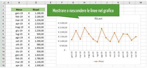 Grafico A Linee Excel Come Crearlo Excel Per Tutti