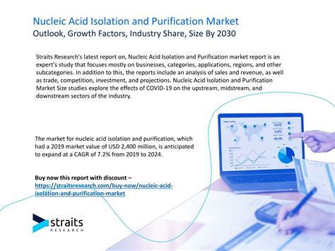 Ppt Nucleic Acid Isolation And Purification Market Size Powerpoint