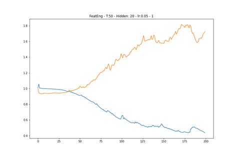 Machine Learning Lstm For Stock Return Prediction Data Science
