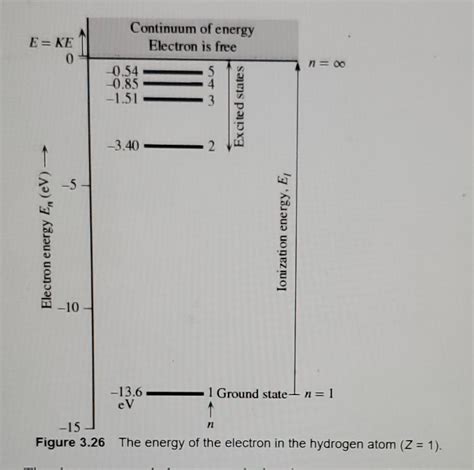 Solved 1 Consider Two Materials With ϕ136ev And ϕ278ev