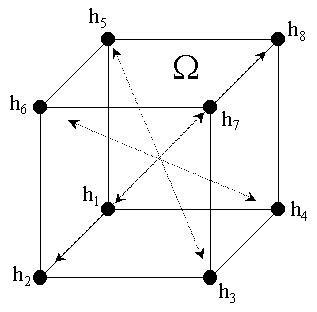 Starting Points Of The IIR Filters Download Scientific Diagram