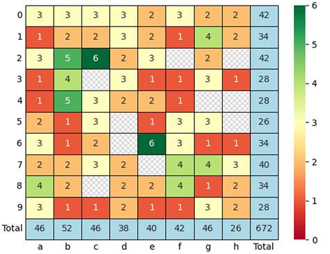 Python Why Are Values Getting Converted From Int To Float In My