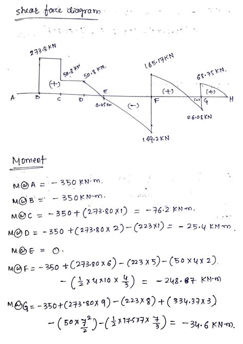 Solved Analysis Of Statically Determinate Structures Calculate