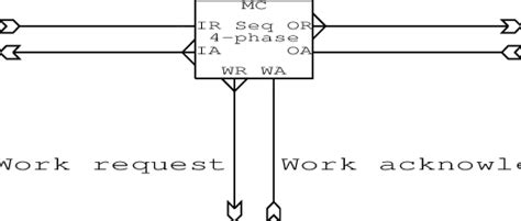 Four Phase Sequencer Graphic Download Scientific Diagram