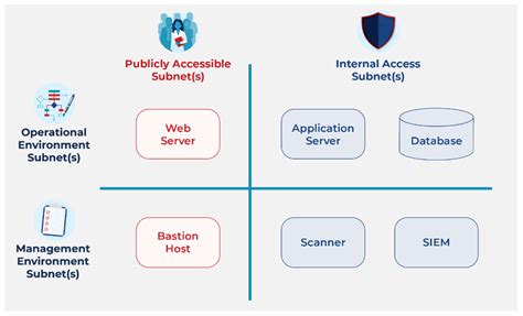 Cheat Sheet For Sql Commands Sql Structured Query Language Is A… By Ashish Singh May