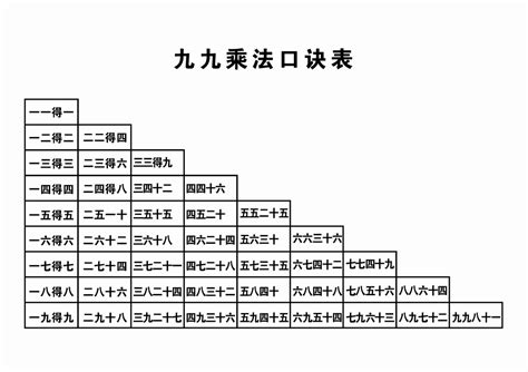 画九九乘法口诀表图片 画九九乘法口诀表图片怎么画 苗苗知道 画九九乘法口诀表图片 画九九乘法口诀表图片怎么画 苗苗知道