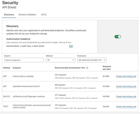 Cloudflare API Gateway pour contrôler toutes ses API