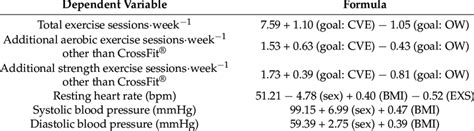 Summary Of Multiple Linear Regression Formulae With Exercise Habits