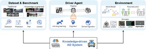 Figure 3 From Towards Knowledge Driven Autonomous Driving Semantic Scholar