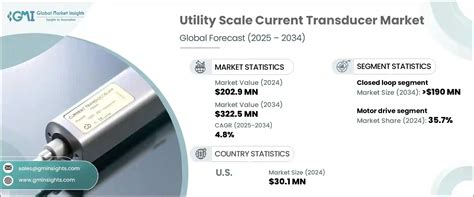 Utility Scale Current Transducer Market Size Forecasts 2034
