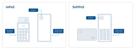 Secure Softpos Mobile Apps To Comply With Pci Mpoc Guardsquare
