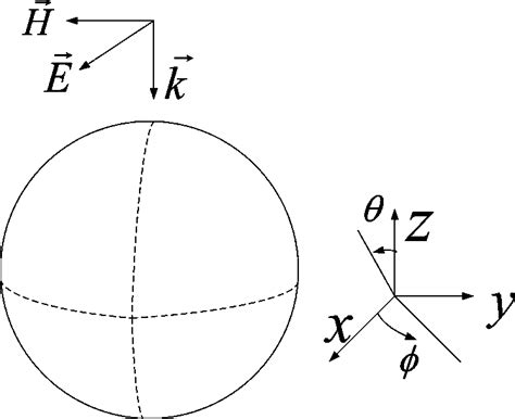 pec sphere of radius 5 download scientific diagram