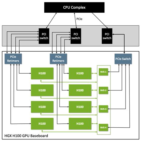 Nvidia Fabric Manager — Nvidia Fabric Manager