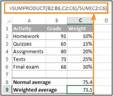 Calculate Weighted Average
