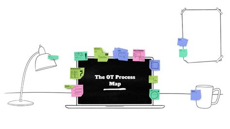 The Ot Process Map By Megan Harris On Prezi