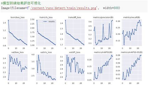 Pytorch YOLOv 自定义资料训练 大大通 简体站