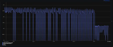 Sonarqube Enterprise 9 9 2 Docker Container Periodic Restarts In Azure