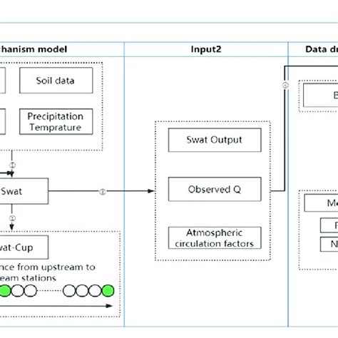 technical roadmap of the coupling model download scientific diagram