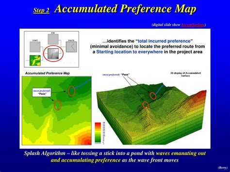 Ppt Introduction To Gis Modeling Week 6 — Gis Modeling Procedures