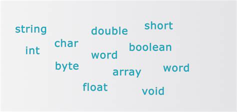 Arduino Datentypen String Int Byte Wtf IoTspace Dev