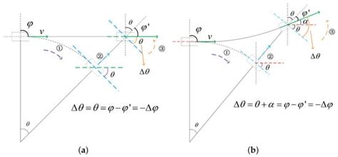 Adaptive Resource Scheduling Algorithm For Multi Target Isar Imaging In Radar Systems