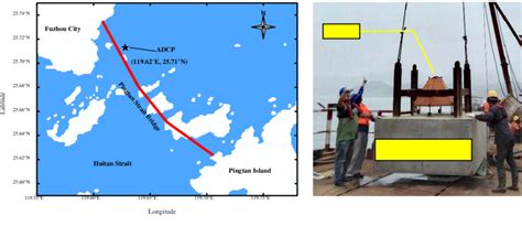 The Field Measurement Campaign Of Ocean Current In The Example Strait
