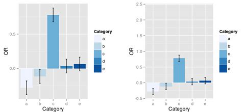 R Bar Plot With Negative And Positive Values Centered On A Non Zero Value Stack Overflow