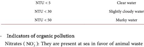 Usual Turbidity Class Ntu Nephelometric Turbidity Unit Download Scientific Diagram
