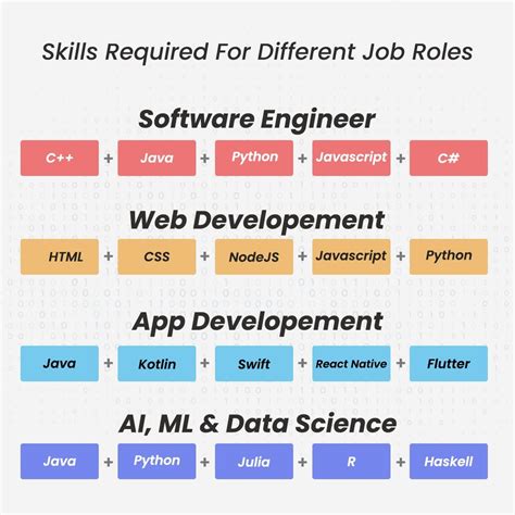 Aman Kumar Sinha On Linkedin 100daysofcode
