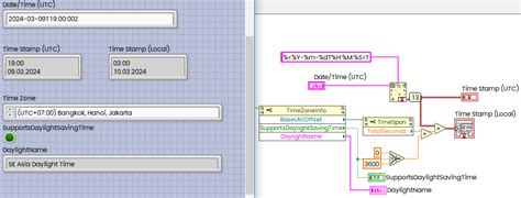 How To Convert Utc Time To Local Without Dst Adjustment Ni Community