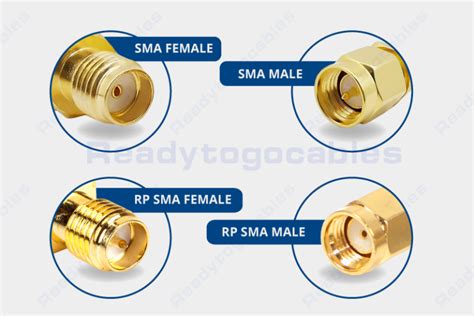 What Are Sma Connectors Readytogocables