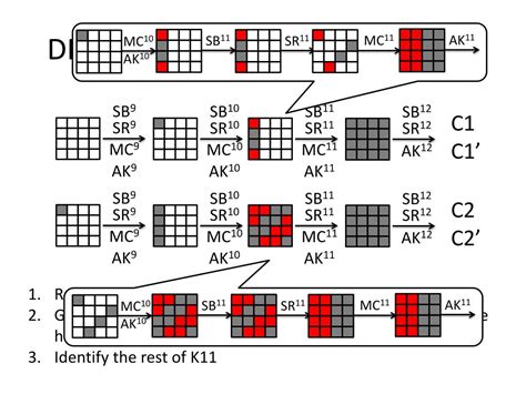 Ppt Differential Fault Analysis On Aes Variants Powerpoint Presentation Id2743295