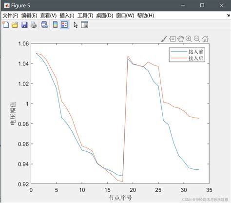 基于蒙特卡洛法的风光接入概率潮流算法研究——附代码 Csdn博客