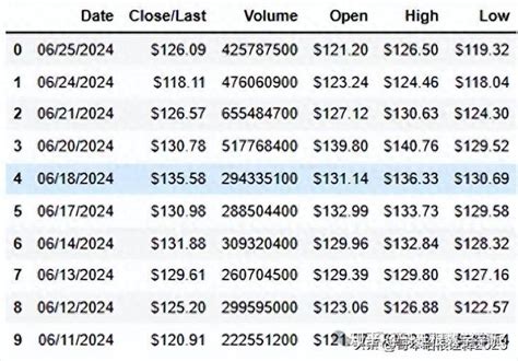 基于RNN的股票市场时间序列预测 Python 知乎
