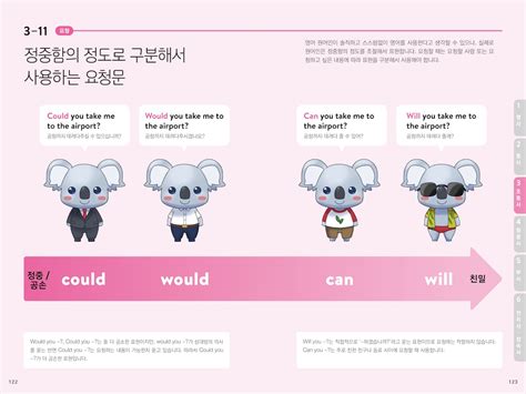 보기만해도 영어가 명확하게 구분되는 영어 뉘앙스 도감 텀블벅 크리에이터를 위한 크라우드펀딩