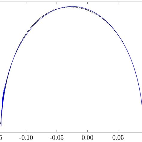 The Illustration Shows An Example Lattice Graph With Three Dimensions Download Scientific