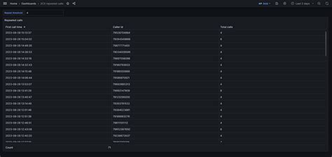 3cx Custom Reports And Wallboards Integration Grafana Bi