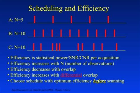 Event Related Functional Magnetic Resonance Imaging Design Ppt